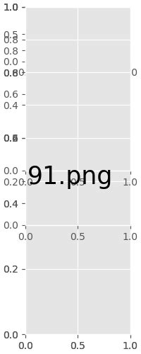 Figure Gets Collapsed After Nth Iteration Using Constrainedlayout