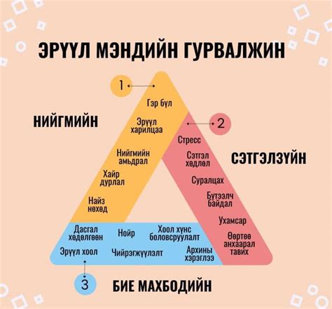 🔺ЭРҮҮЛ МЭНДИЙН ГУРВАЛЖИН Өндөршил сум Эрүүл мэндийн төв Facebook