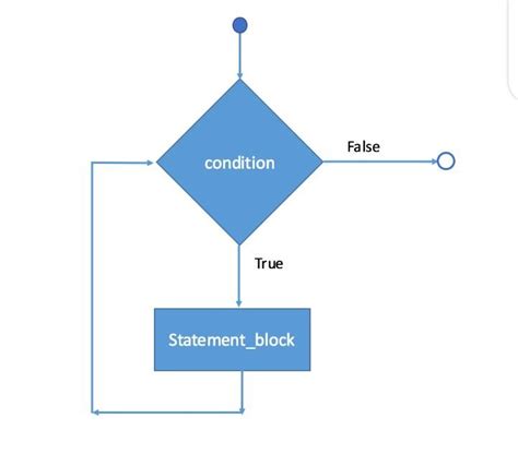 Odii A On Linkedin 20daysindsmlwithaa Python3 Pythonfordatascience