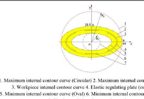 Figure 22 From Configuration Design And Grasping Contact Accuracy