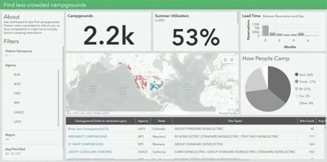 better practices for arcgis dashboard