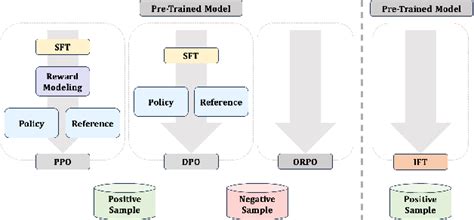 Figure 1 From Intuitive Fine Tuning Towards Unifying Sft And Rlhf Into