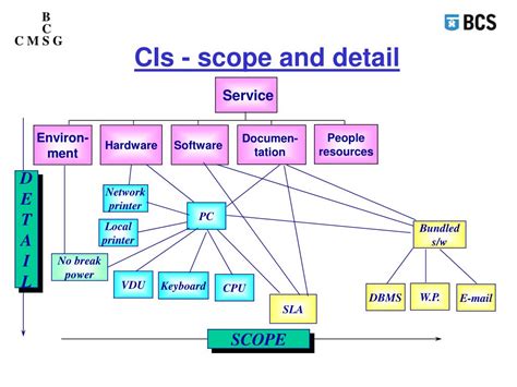 PPT Change Configuration And Release Management PowerPoint Presentation ID 1795982