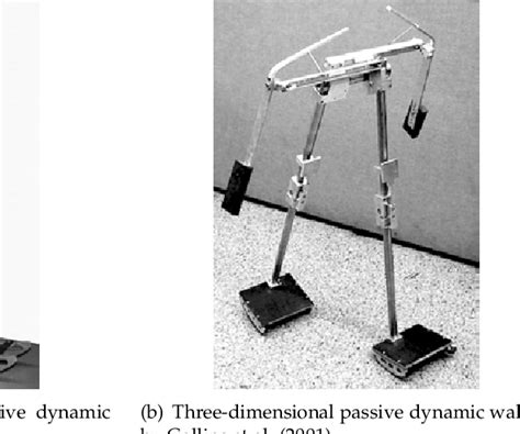 Figure 11 From Port Based Modeling And Control For Efficient Bipedal Walking Robots Semantic