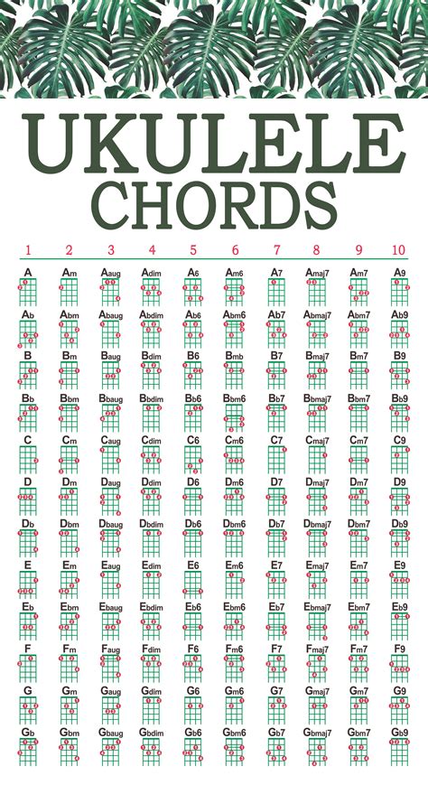 Ukulele Chord Progressions Chart Pe