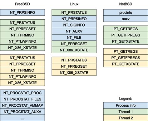 Lldb Core Dump Support Improvements Moritz Systems