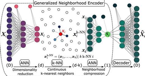 Deep Learning Path Like Collective Variable For Enhanced Sampling