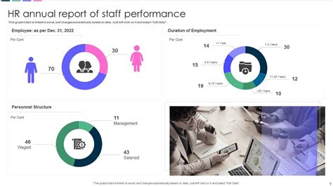 Top 10 Hr Report Powerpoint Presentation Templates In 2025