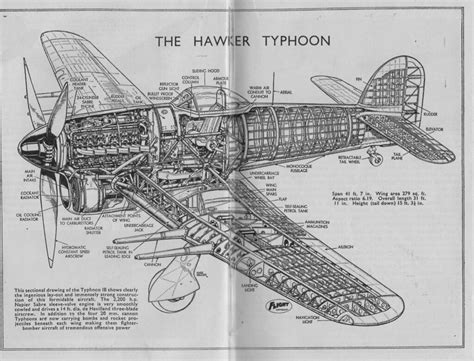 Hawker Typhoon From Flight Handbook 4th Edition 1945 Richard Flickr