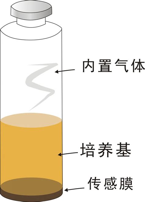 关于血培养 四川好培养生物工程有限公司