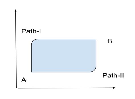 Is Internal Energy A State Function রাসায়নিক