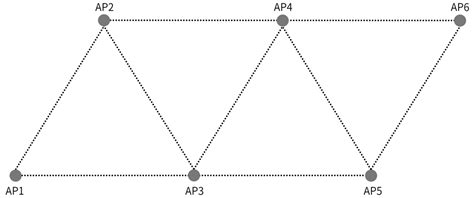 Proximity Based Adaptive Indoor Positioning Method Using Received