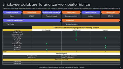 Employee Database Powerpoint Ppt Template Bundles Ppt Slide