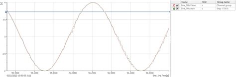 Linear Mapping Method Ni Community