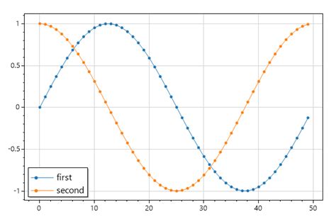 Scottplot 3 1 Cookbook