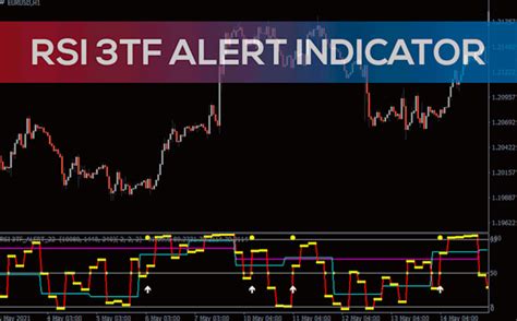 Code Expert Advisors And Indicators In Metatrader Mt4 Mt5