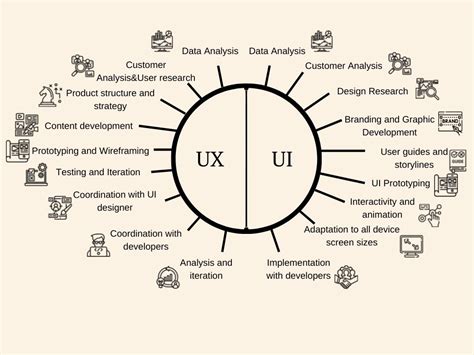 What Is The Difference Between UI And UX AMgrade