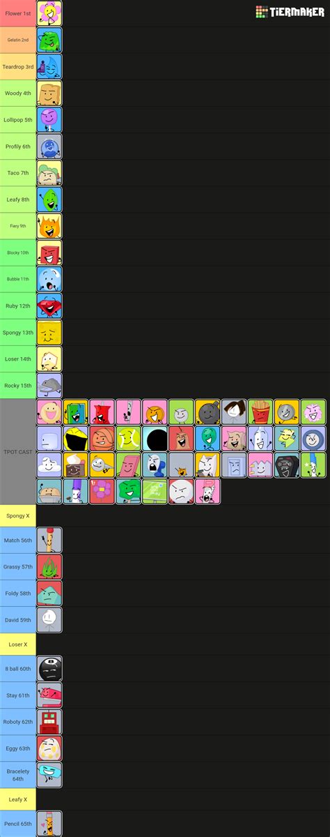 Lenacakess Icons Bfdi Characters Tierlist Tier List Community Rankings Tiermaker