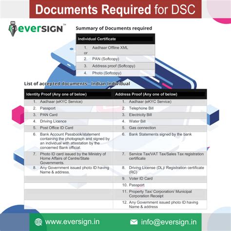 Pantasign Class 3 Dsc Digital Signature Certificate Individual