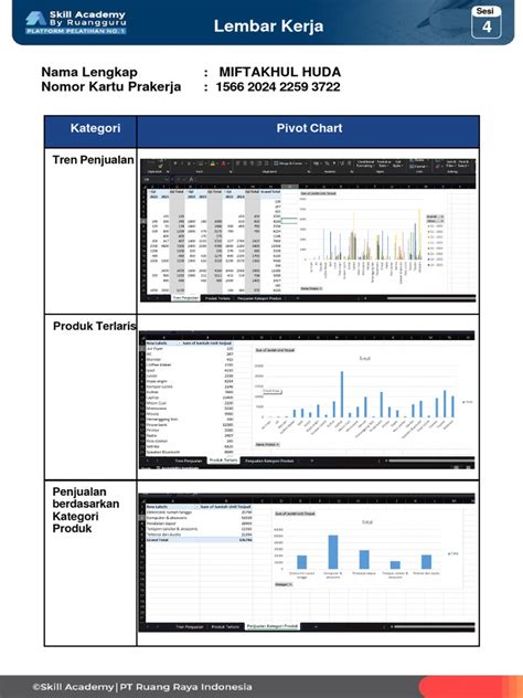Membuat Visualisasi Data Dengan Pivot Chart Miftakhul Huda Pdf