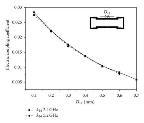 Coupling Coefficient What Is At Kenneth Negron Blog