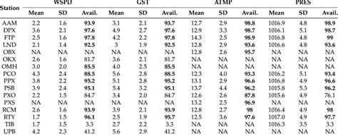 Characterization Of The Dataset Download Scientific Diagram