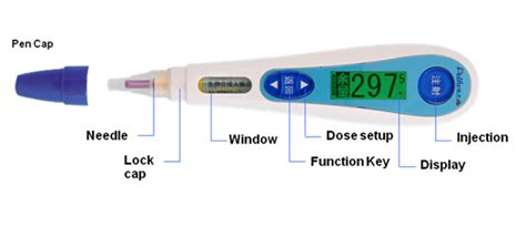 Reusable Electronic Auto Injector Pen Automatic Injection Device