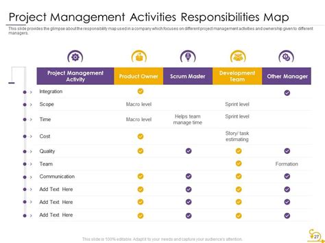 Project Planning In Agile Methodology Powerpoint Presentation Slides Presentation Graphics