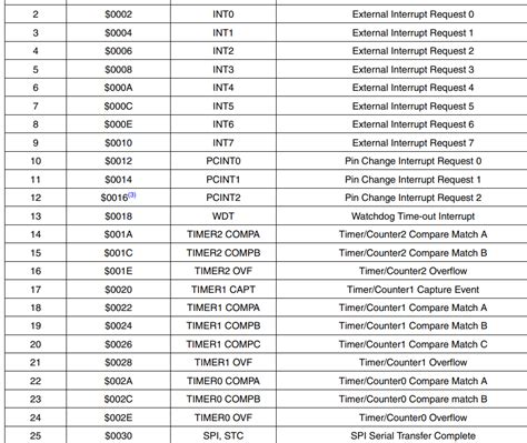 Delay In Timer Interrupt Page 4 Programming Arduino Forum