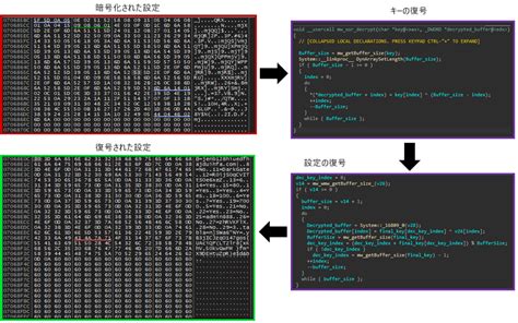 Windows Defender Smartscreen関連の脆弱性「cve 2024 21412」、マルウェアdarkgateによるゼロデイ攻撃を確認｜トレンドマイクロ トレンドマイクロ