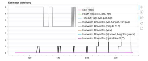 PX Brutal Oscillation In Position Mode Issue PX PX Autopilot GitHub