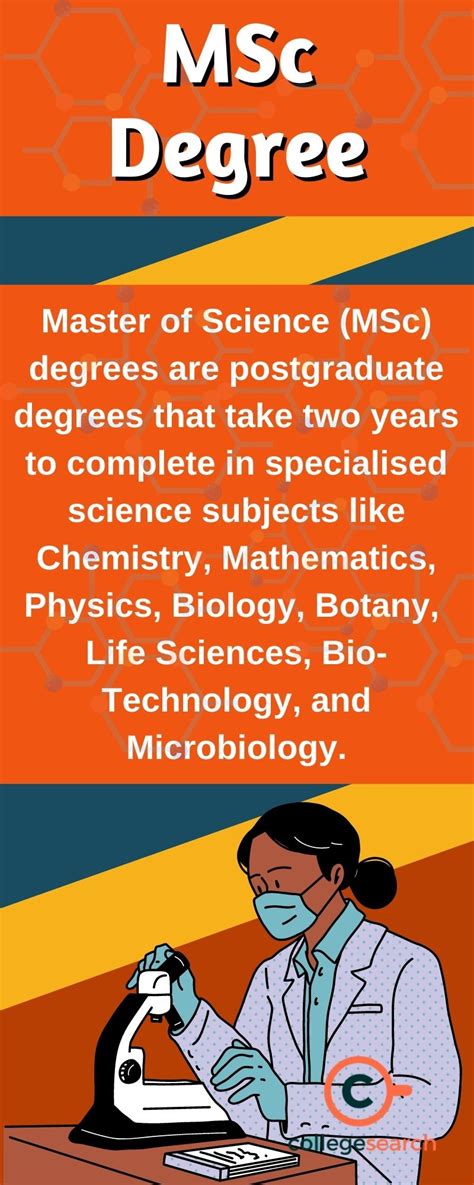 What Is An Msc Degree Full Form Degree List Subjects