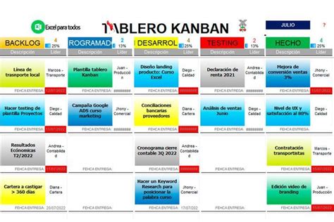 Plantilla Tablero Kanban En Excel Descárgala Aquí