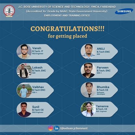 Prof Dr Sanjeev Kumar Posted On Linkedin