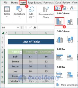 How To Create Dynamic Chart With Multiple Series In Excel