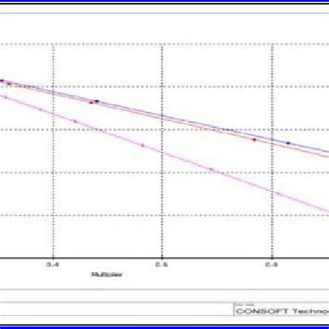 Load Distribution Diagram Of Footing Of Soil Download Scientific Diagram