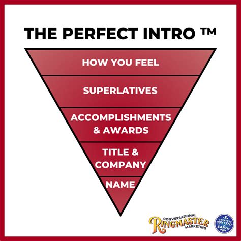 How To Perfectly Introduce A Guest On Your Podcast