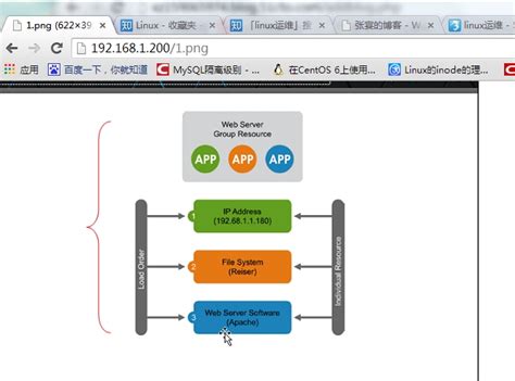 Keepalived Haproxy 实现web 双主模型的高可用负载均衡 转keepalived Haproxy架构图 Csdn博客