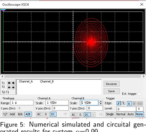 Figure 1 From Analysis And Applications Of The Chaotic Hyperbolic
