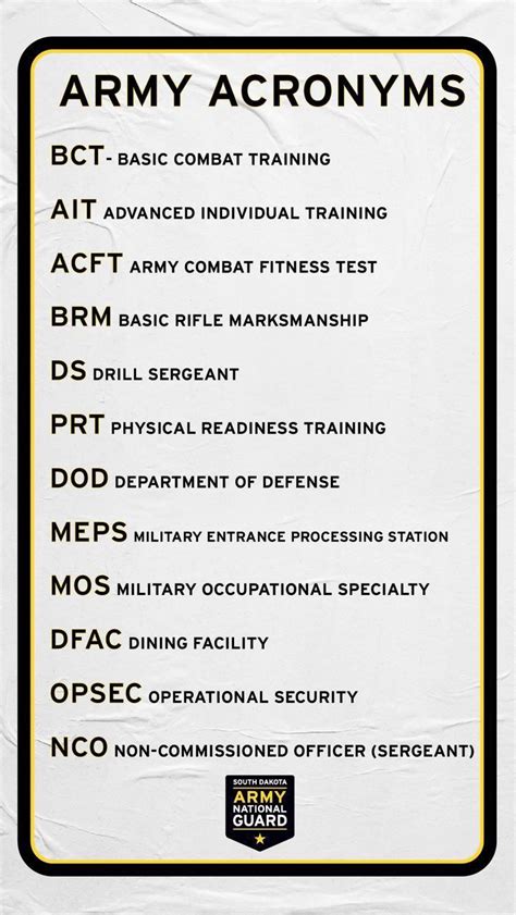 Army Acronyms Sign For Basic Military Training