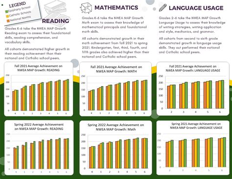 Nwea Map Growth Results — The Epiphany School