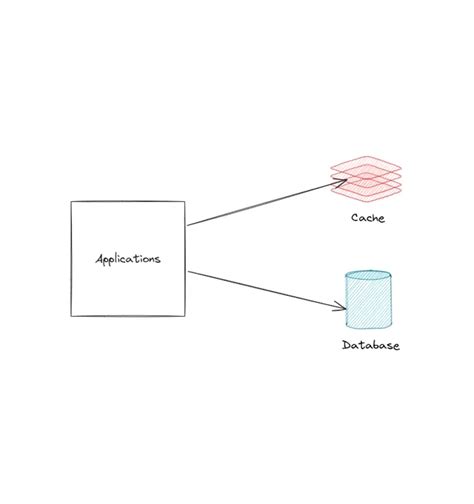 Why You Should Use Caching Improve User Experience And Reduce Costs