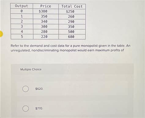 Solved Table Output Price Total Cost Chegg Com