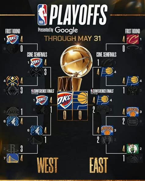 雷霆vs溜馬 6月14日nba免費直播線上看 季後賽總冠軍賽g4 印第安納溜馬 240755 Cool3c