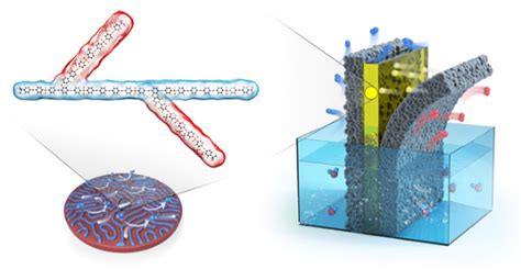 친환경 수소 신新 수전해 장치로 더 많이 생산한다