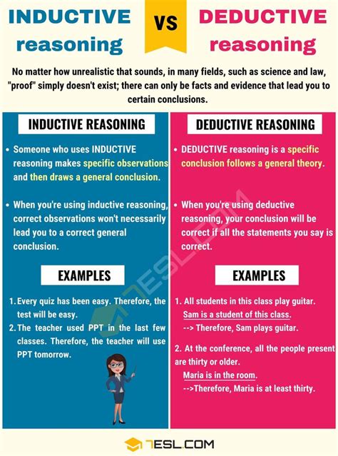 Inductive Vs Deductive Reasoning Useful Differences Between Inductive And Deductive Reasoning