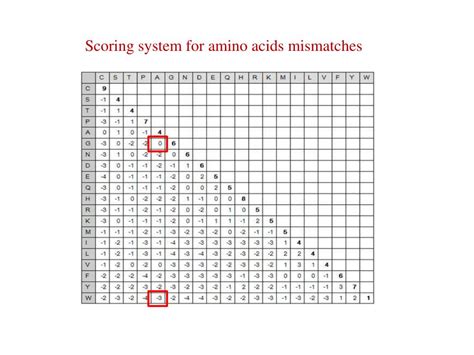 Ppt Database Similarity Search Powerpoint Presentation Free Download