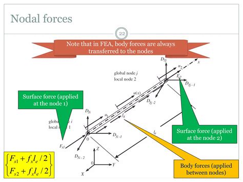 Finite Element Analysis Of Truss Structures Pptx