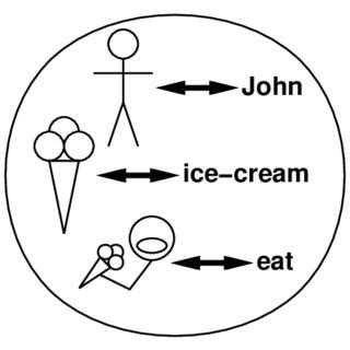 Semantic Judgments Help Bootstrap Syntax Download Scientific Diagram
