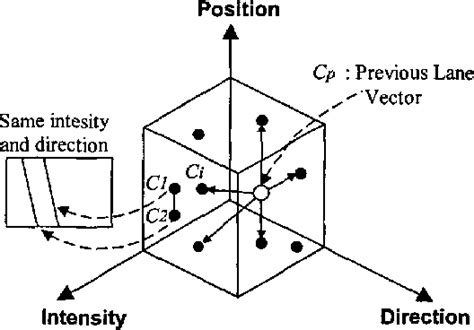 Figure 1 From Three Feature Based Automatic Lane Detection Algorithm
